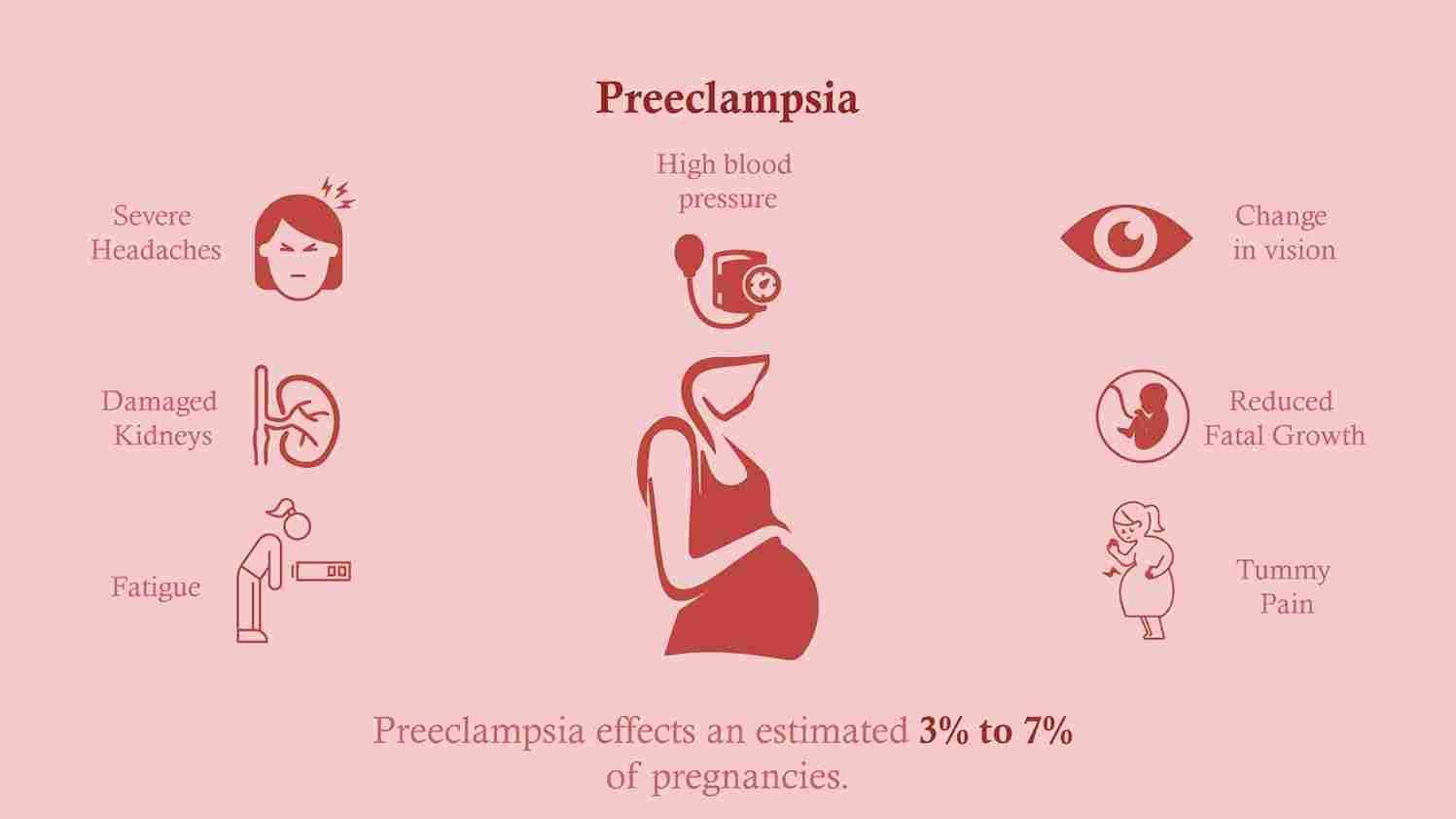 Preeclampsia Swelling Vs Normal Swelling 1185